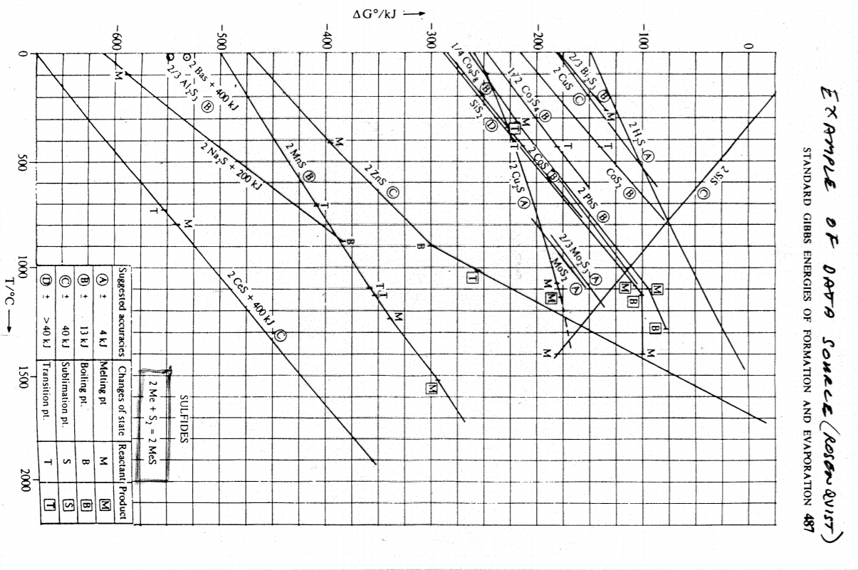 In an alloying furnace, Cobalt and Nickel oxides in a | Chegg.com
