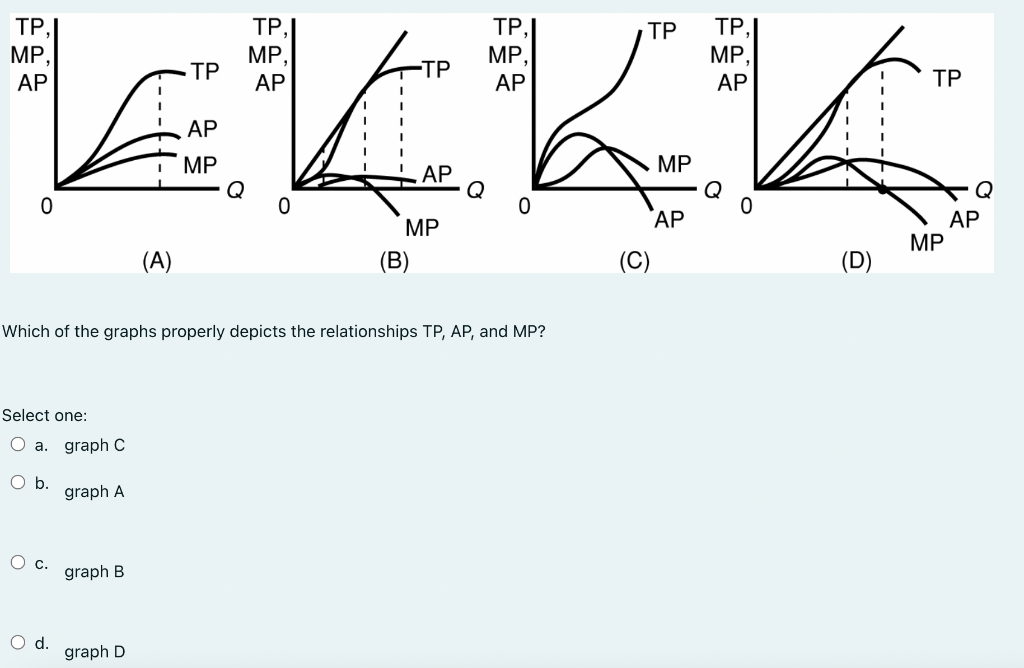 Solved Refer to the above diagram. At output level Q average | Chegg.com