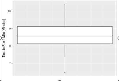 Solved Given a boxplot, we will obtain the summary | Chegg.com
