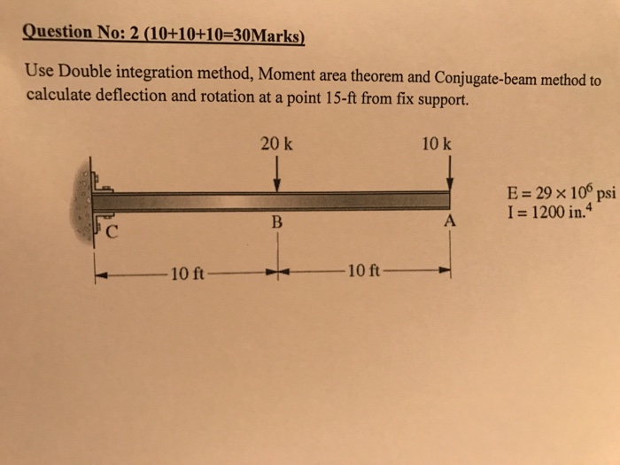 Solved Use Double integration method, Moment area theorem | Chegg.com