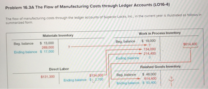 Solved Problem 16.3A The Flow of Manufacturing Costs through | Chegg.com