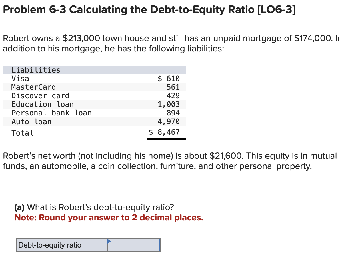 Solved Robert owns a $213,000 town house and still has an | Chegg.com