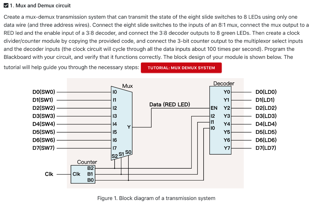 Solved 1. Mux and Demux circuit Create a mux-demux | Chegg.com