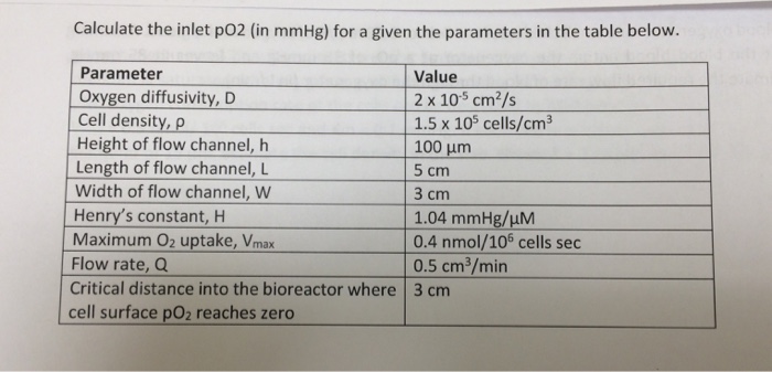 Calculate the inlet pO2 (in mmHg) for a given the | Chegg.com