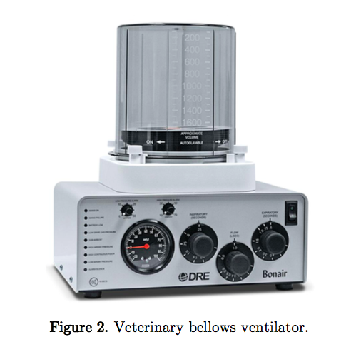 Solved Consider the veterinary bellows ventilator in Figure | Chegg.com