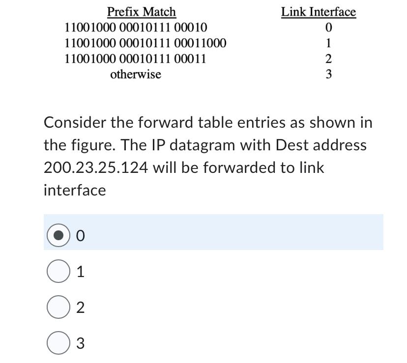 Solved Consider the forward table entries as shown in the | Chegg.com