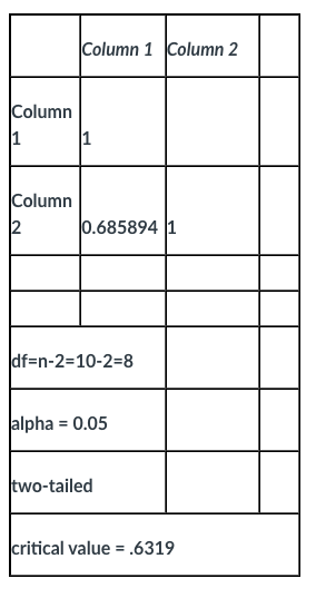 Solved \table[[,Column 1,Column | Chegg.com