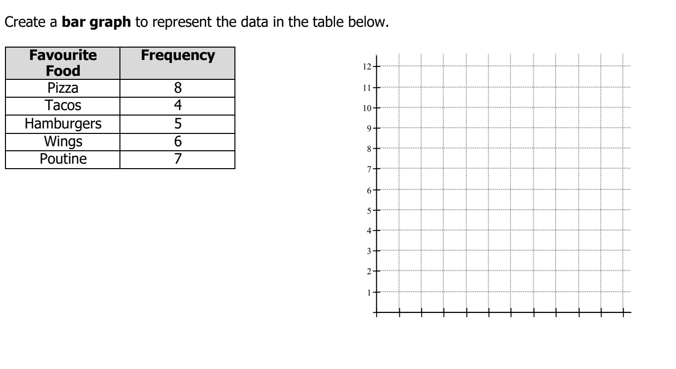 Solved Create a bar graph to represent the data in the table | Chegg.com
