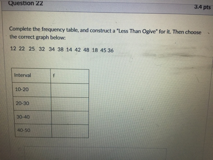Solved Question 22 3.4 pts Complete the frequency table, and | Chegg.com