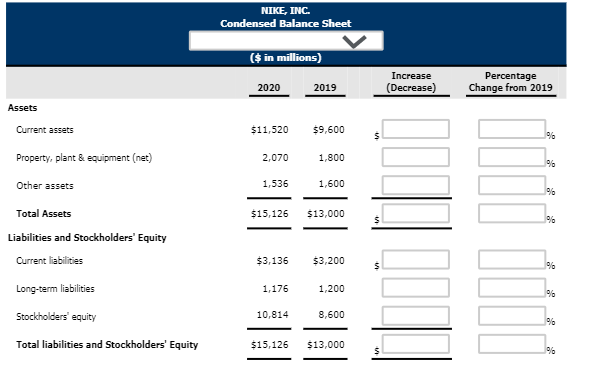 Solved Prepare a horizontal analysis of the balance sheet | Chegg.com