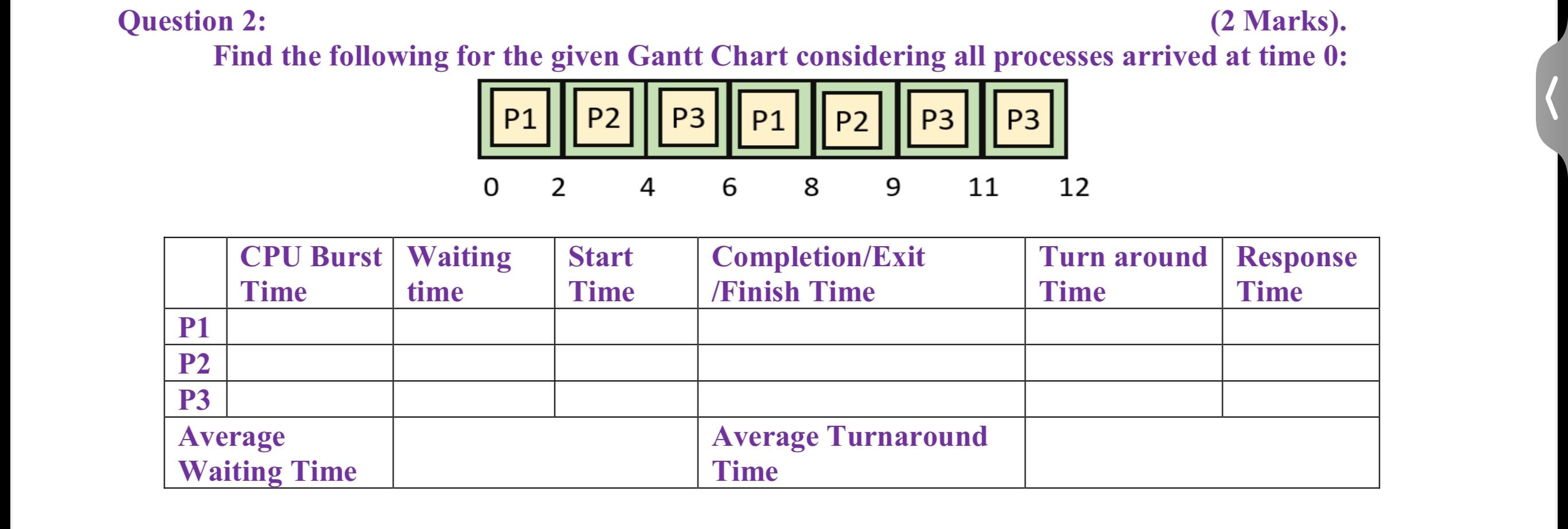 Solved restion 2: (2 Marks). Find the following for the | Chegg.com