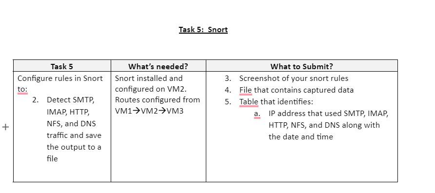 Solved Task 5: Snort | Chegg.com Solved Task 5: Snort | Chegg.com