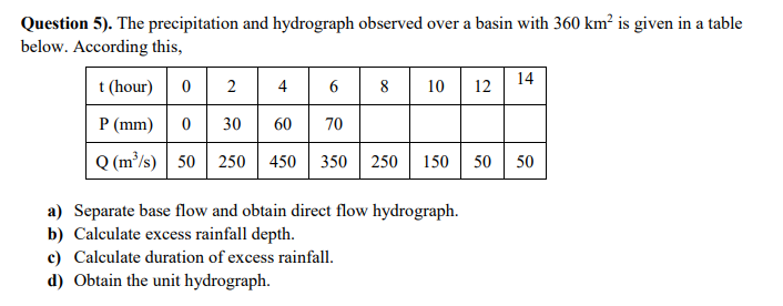 Solved Question 5). The precipitation and hydrograph | Chegg.com