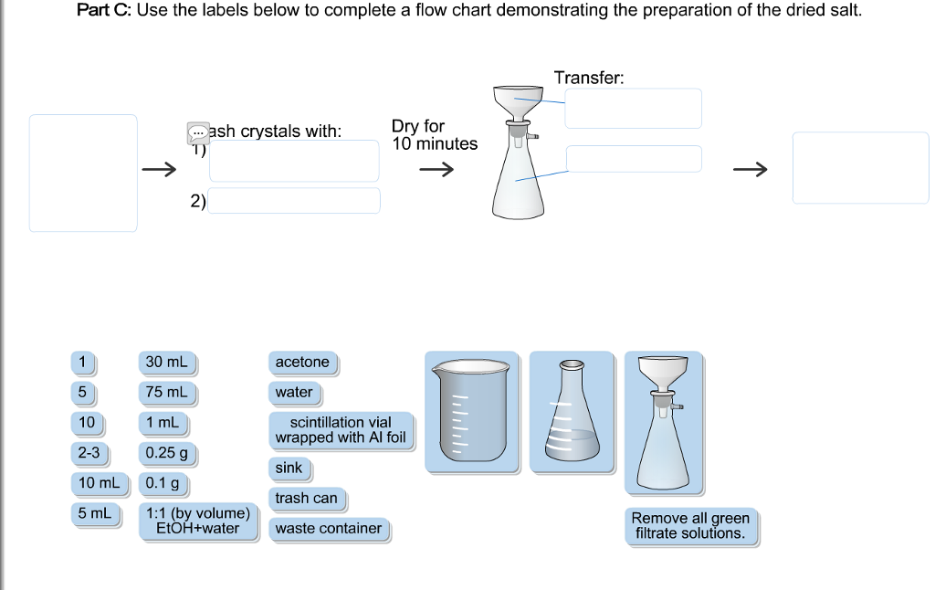 Solved Part C: Use the labels below to complete a flow chart | Chegg.com