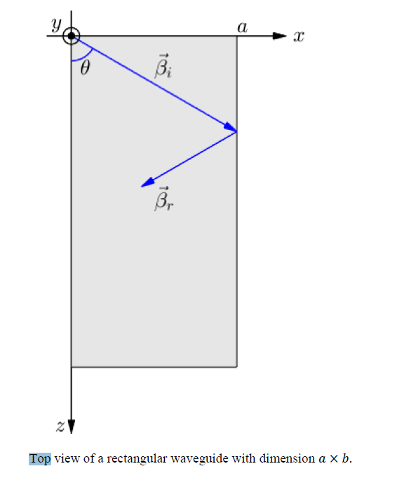 The standing waves in a rectangular waveguide can be | Chegg.com
