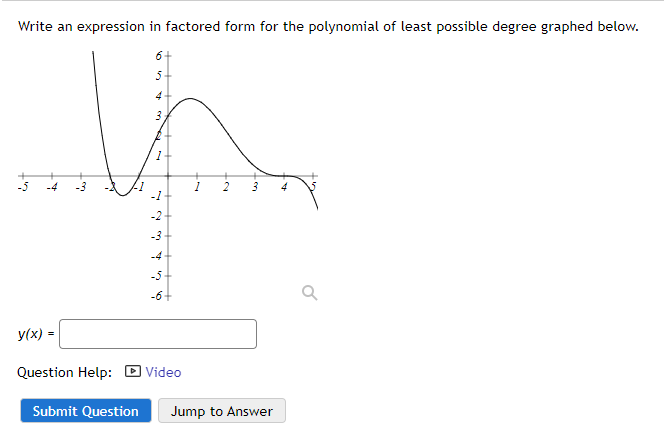 Solved Write an expression in factored form for the | Chegg.com
