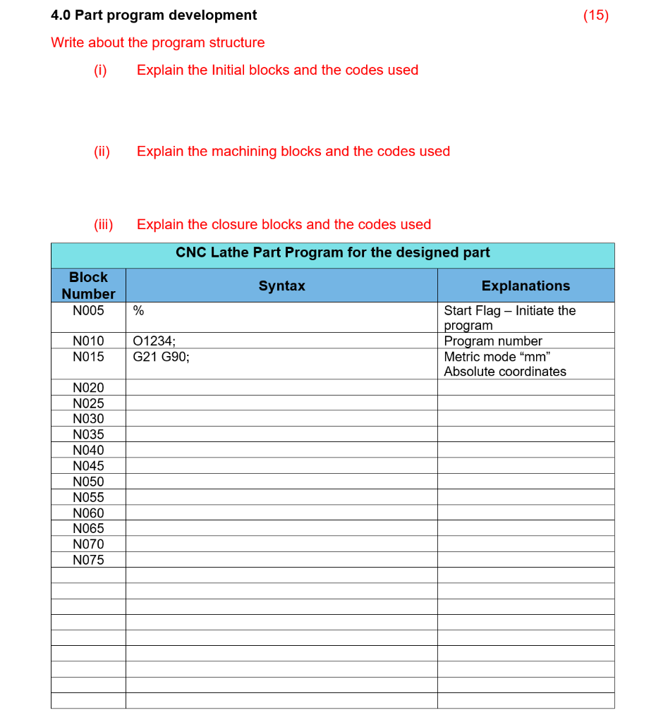 Solved i) Write the Absolute Coordinates of the points with | Chegg.com