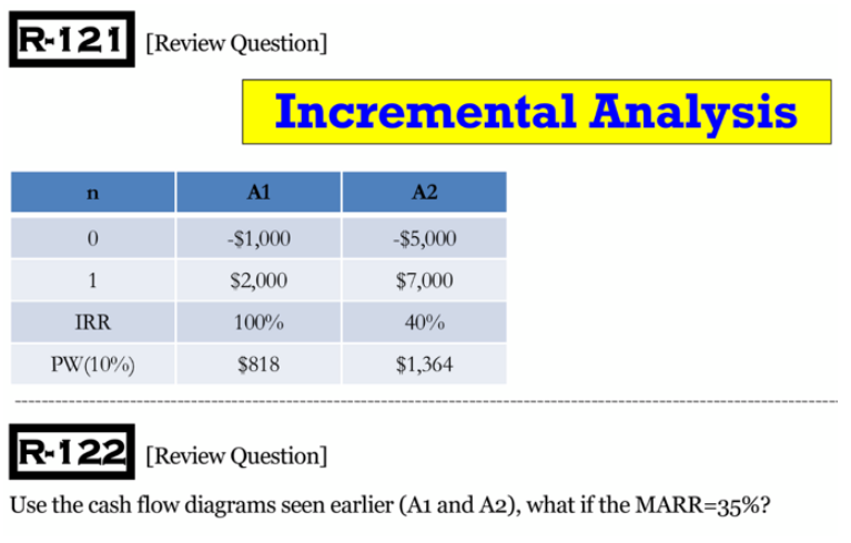 Solved [Review Question] Incremental Analysis [Review | Chegg.com