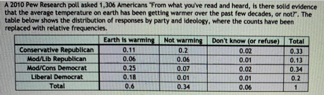 Solved A 2010 Pew Research poll asked 1,306 Americans "From | Chegg.com