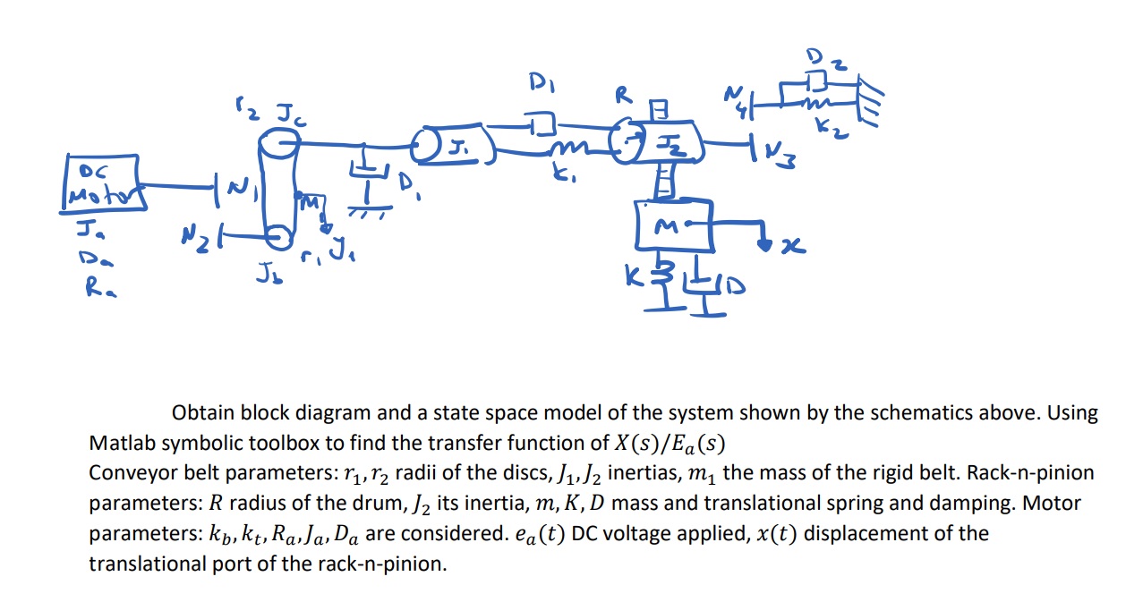 Solved Obtain block diagram and a state space model of the | Chegg.com