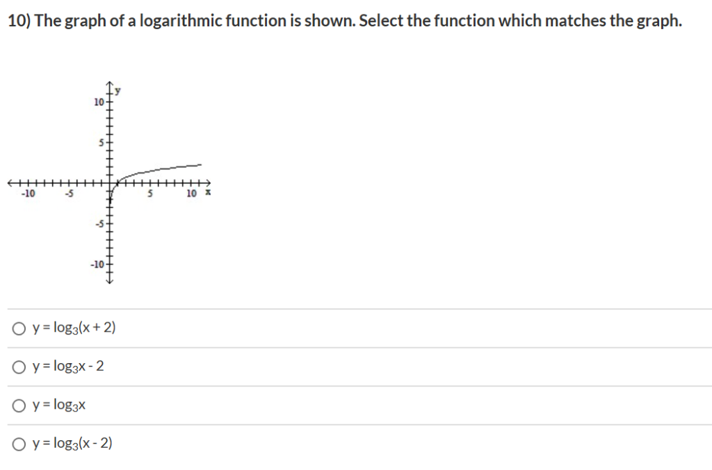 Solved 10) The graph of a logarithmic function is shown. | Chegg.com