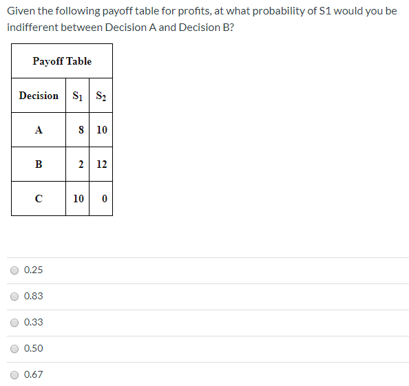 Solved Given the following payoff table for profits, at what | Chegg.com