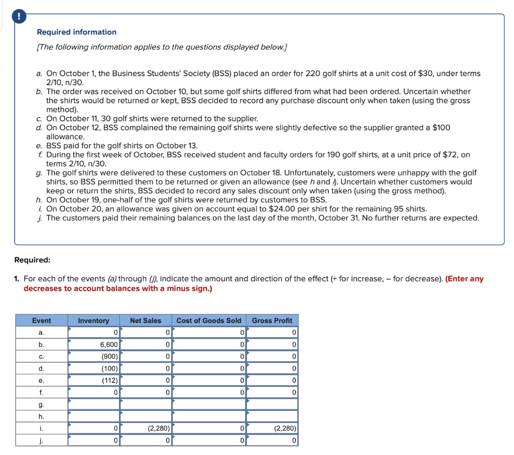 Solved Required information [The following information | Chegg.com