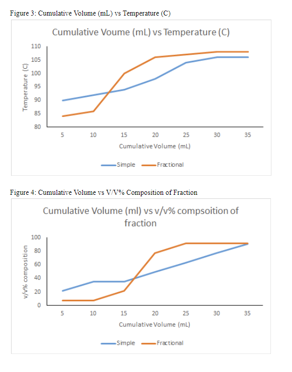 Solved Explain the differences between the first graph for | Chegg.com