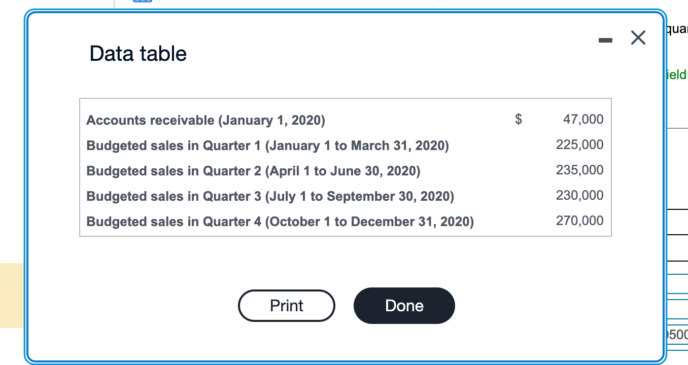 Solved Data tableMagnify Corporation manufactures and sells | Chegg.com