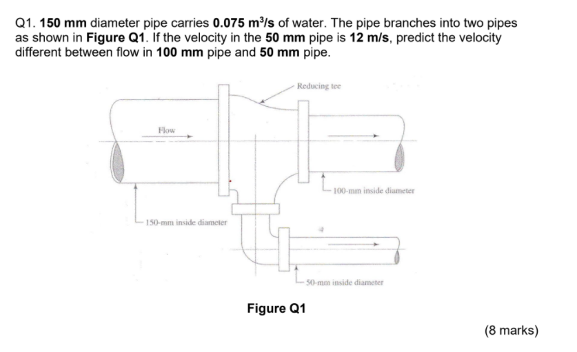 Solved Q1. 150 mm diameter pipe carries 0.075 m²/s of water. | Chegg.com