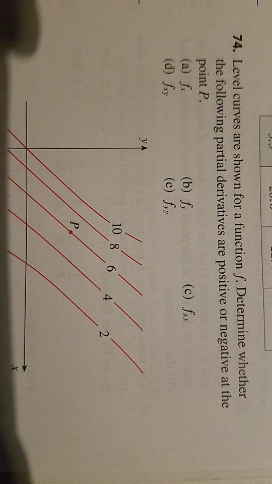 Solved 74 Level Curves Are Shown For A Function F