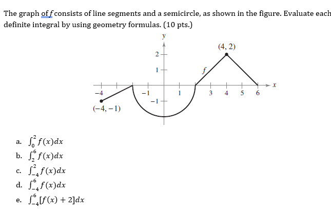 Solved The graph off consists of line segments and a | Chegg.com