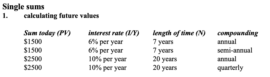 Solved Single sums 1. calculating future values Sum today | Chegg.com