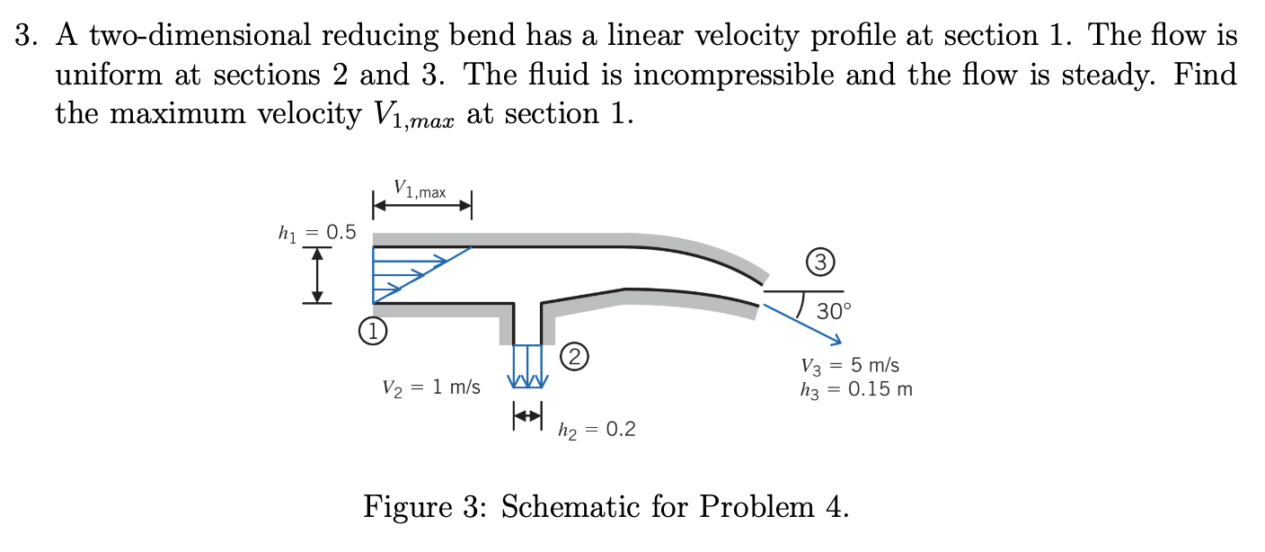 Solved 3. A two-dimensional reducing bend has a linear | Chegg.com
