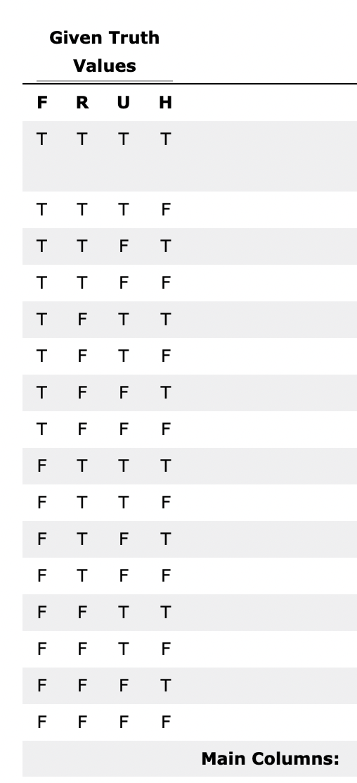 7. Truth Tables for Validity - 16 Rows You can use a | Chegg.com