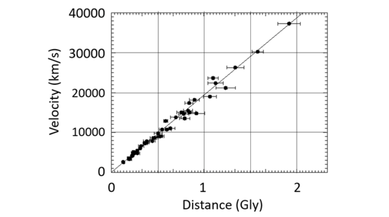 Solved How fast is the quasar moving away from Earth? | Chegg.com