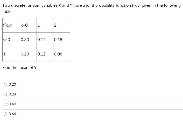 Solved Two discrete random variables X and Y have a joint | Chegg.com