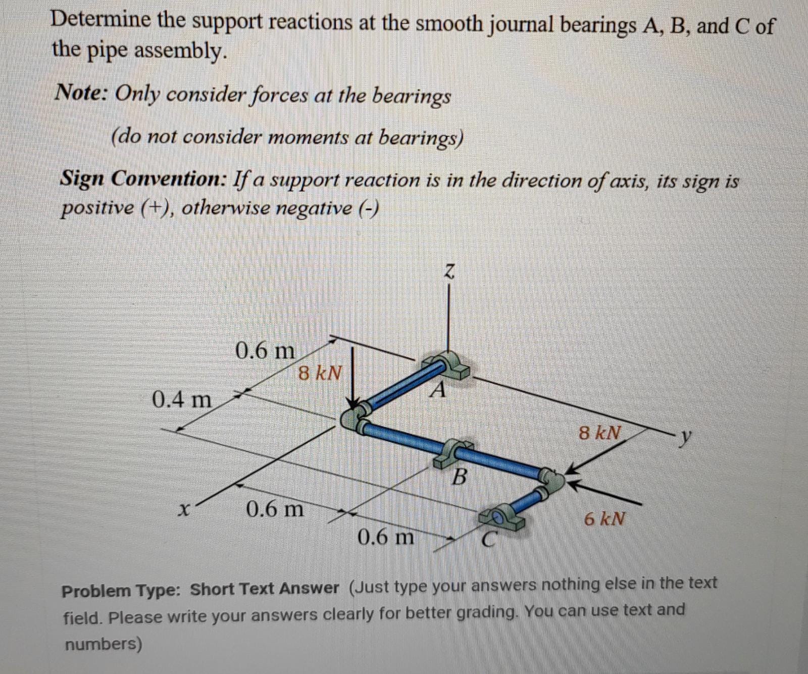 Solved Determine the support reactions at the smooth journal | Chegg.com