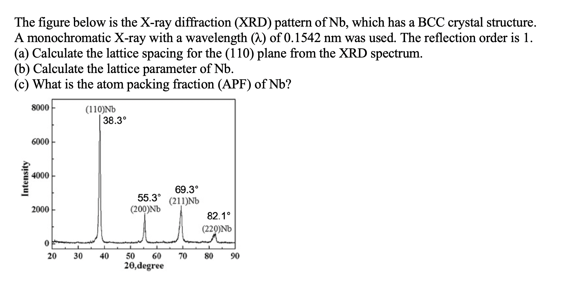 Solved The figure below is the X-ray diffraction (XRD) | Chegg.com
