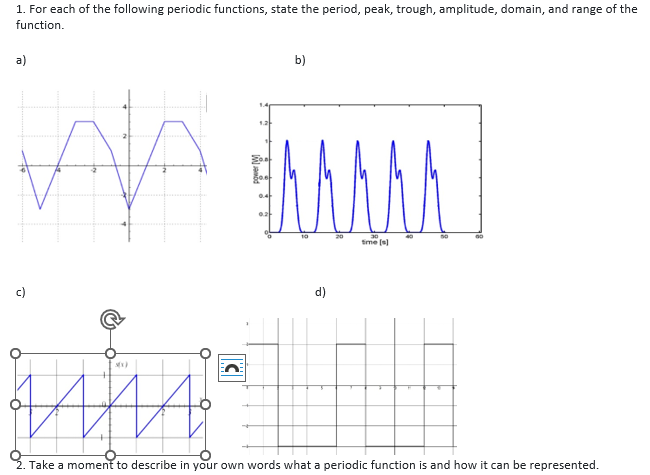 Solved 1. For each of the following periodic functions, | Chegg.com