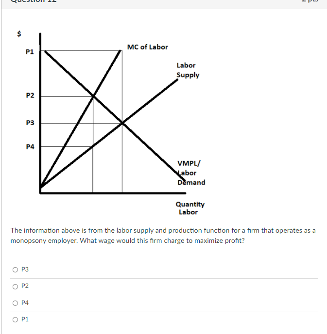 Solved PLJ $ MC of Labor P1 Labor Supply P2 X P3 P4 VMPL/ | Chegg.com