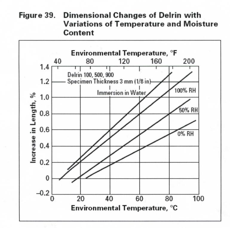 [Solved]: Checking Working Tolerances Against Dimensional