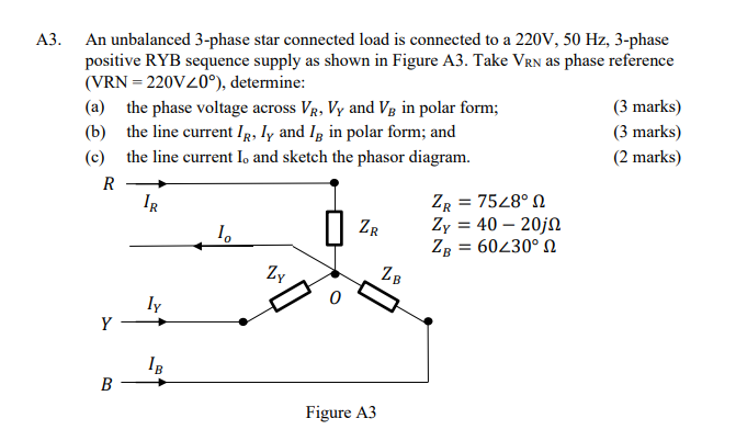 Solved 3. An unbalanced 3-phase star connected load is | Chegg.com