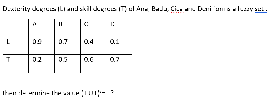 Solved Dexterity degrees ( L ) and skill degrees ( T) of | Chegg.com