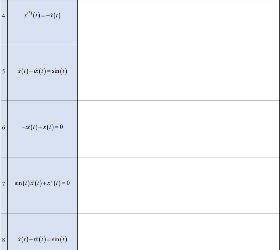 Solved Problem 1 (20 pts). Write the following ODEs in a | Chegg.com