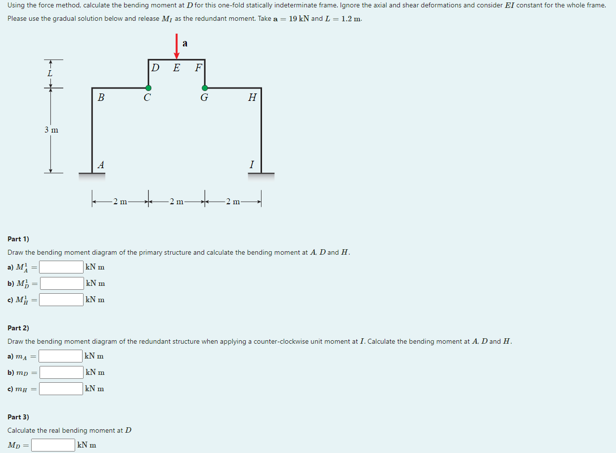 Solved Using the force method, calculate the bending moment | Chegg.com