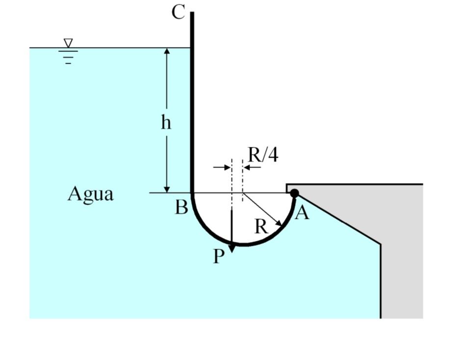 Solved Calculate the weight of the gate ABC assuming that it | Chegg.com