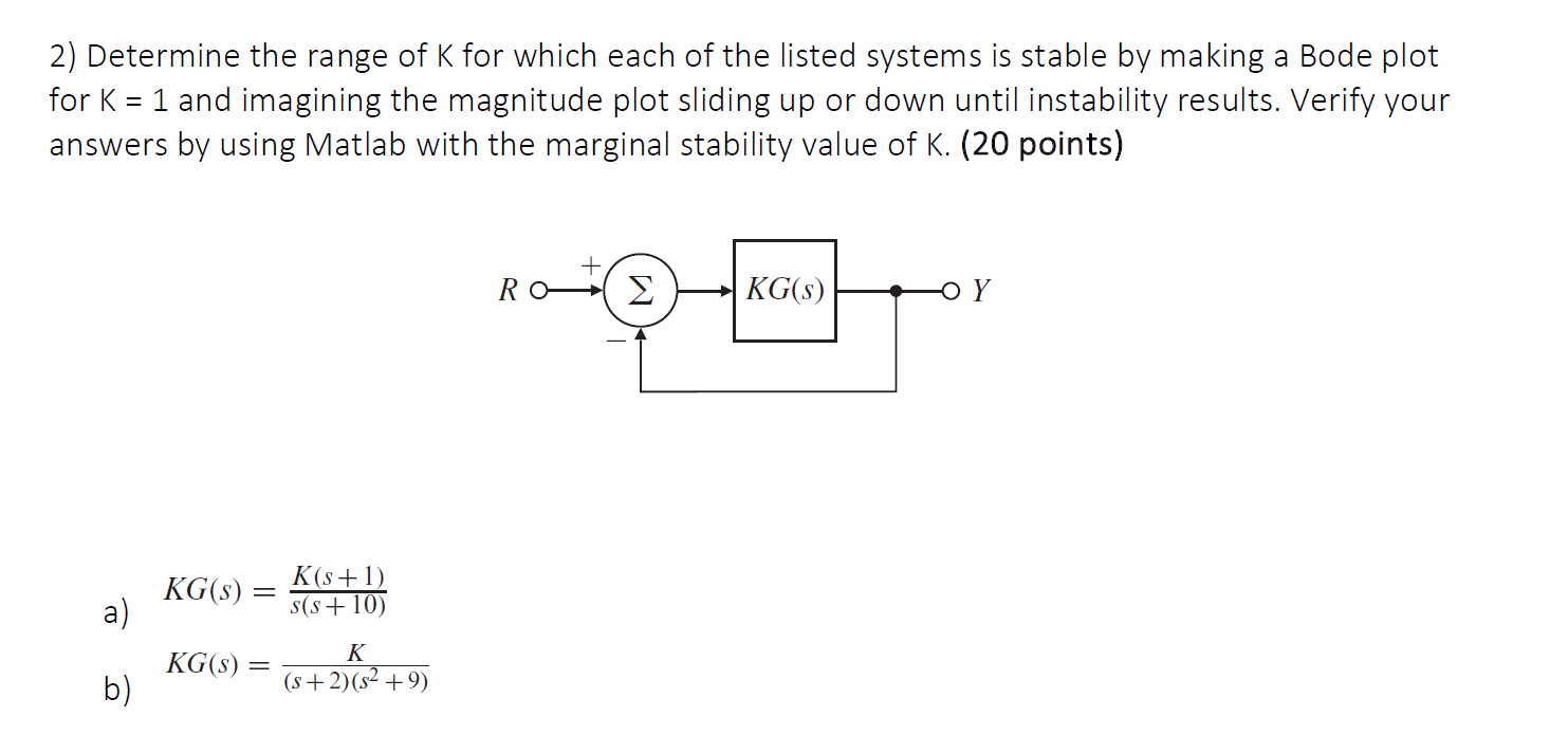 Solved Determine the range of K for which each of the listed | Chegg.com