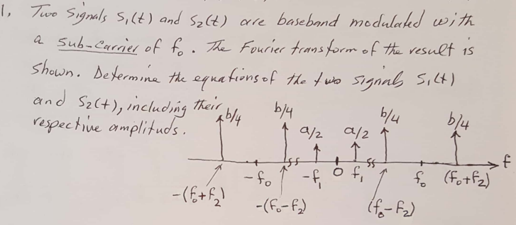 Solved 1, Two Signals S,(t) and salt) are baseband modulated | Chegg.com