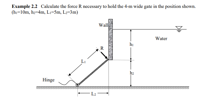 Solved Example 2.2 Calculate the force R necessary to hold | Chegg.com